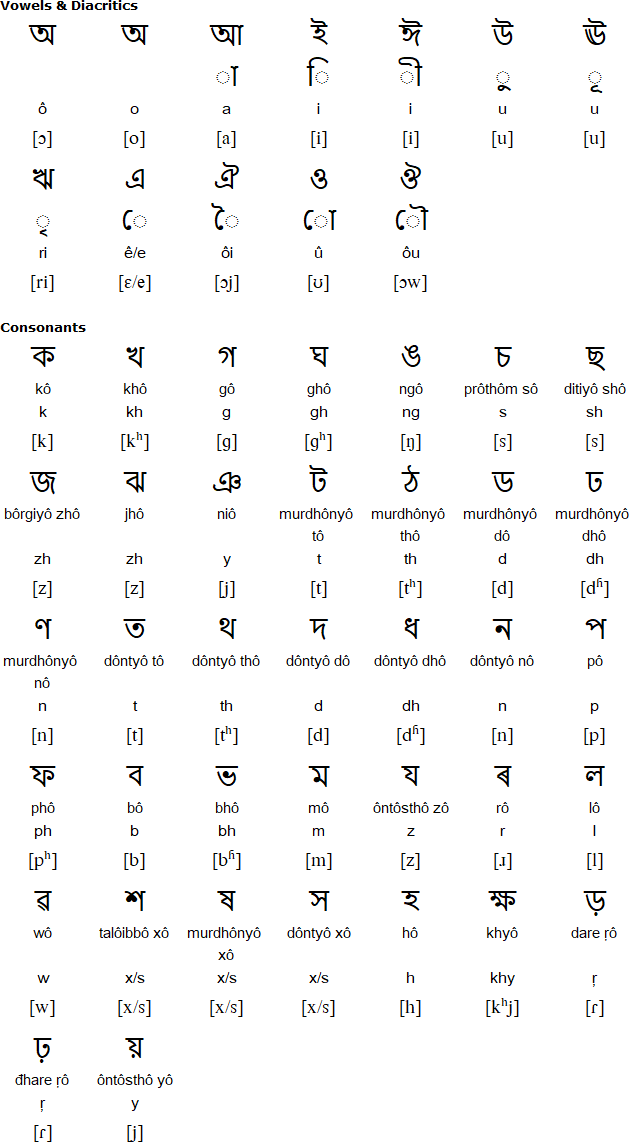 English To Assamese Typing Lasemsupply English To Assamese Typing Lasemsupply
