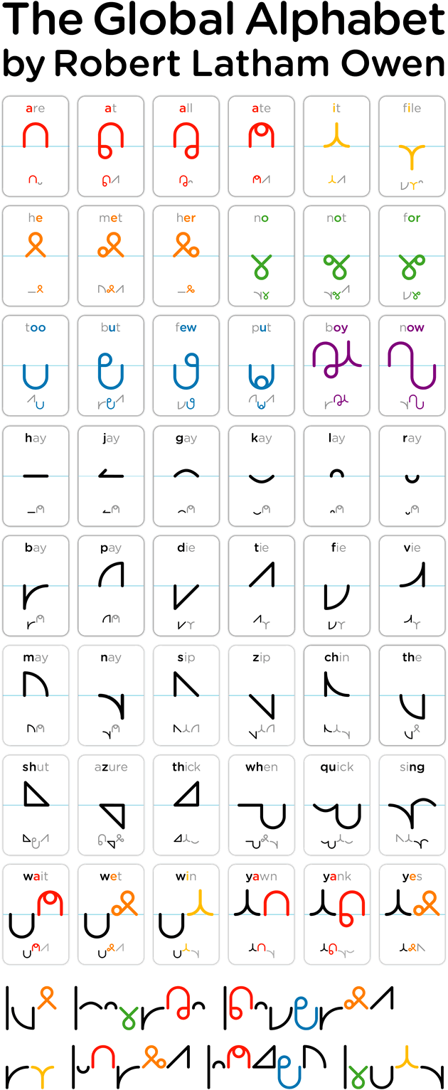 The Global Alphabet The Global Alphabet